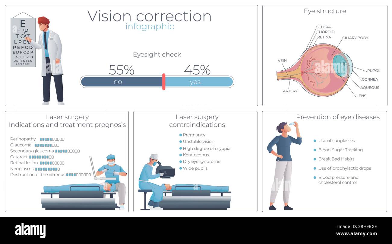 Vision correction flat infographic with prevention of eye diseases and ...