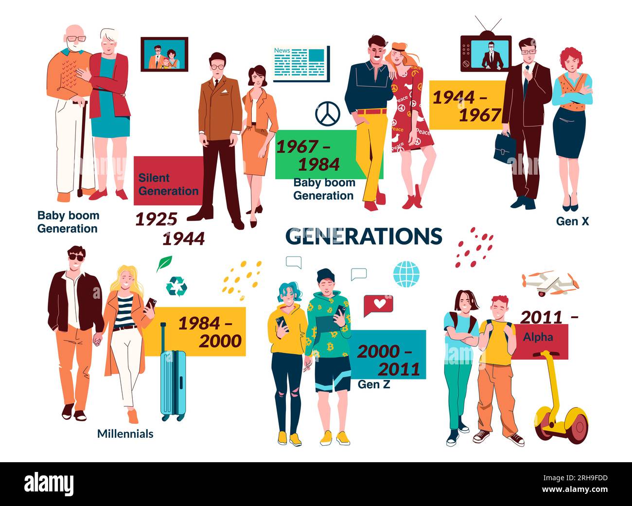 People Generations Flat Set Of Human Pares Representing Millennials