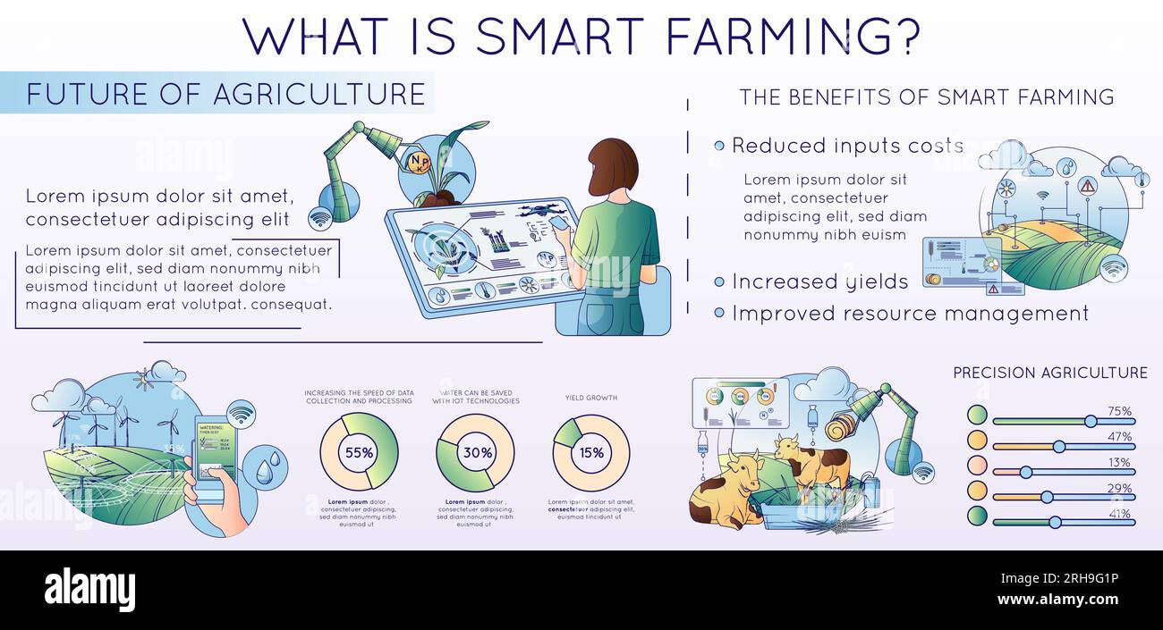 Modern farming agriculture technologies flat line composition with ...