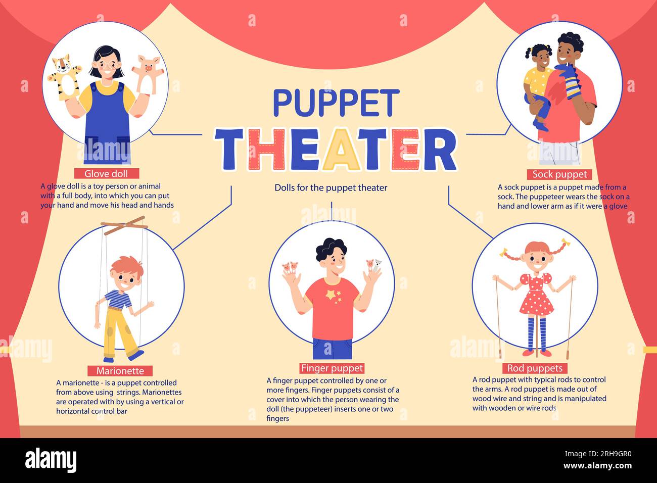 Puppet show theatre flat infographic composition with round icons of ...