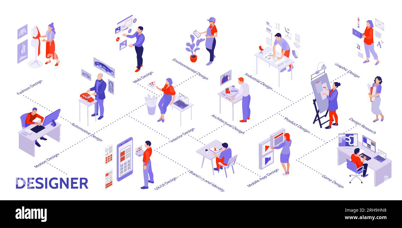 Isometric infographics with fashion web graphic interior product ... Isometric infographics with fashion web graphic interior product ...