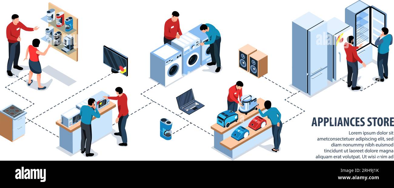 Isometric appliances infographics with flowchart of compositions with ...
