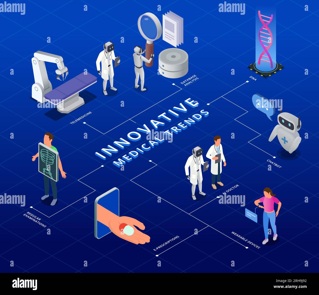 Ai in medicine innovative medical trends isomeric flowchart with 3d ...