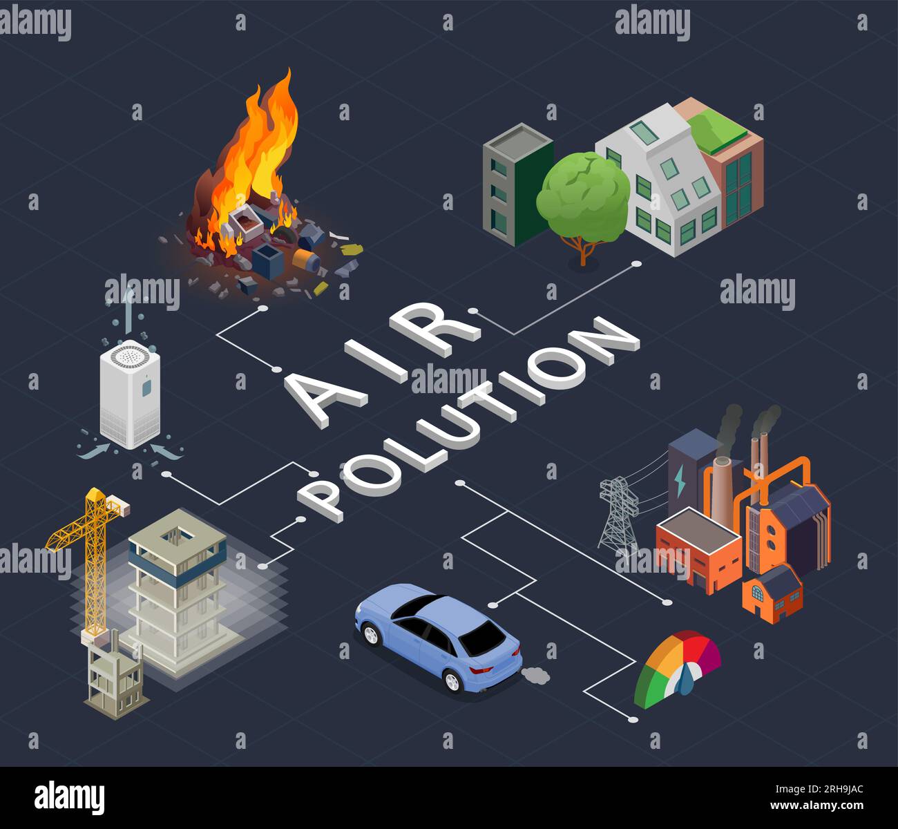 Air pollution causes isometric flowchart with factories transport ...