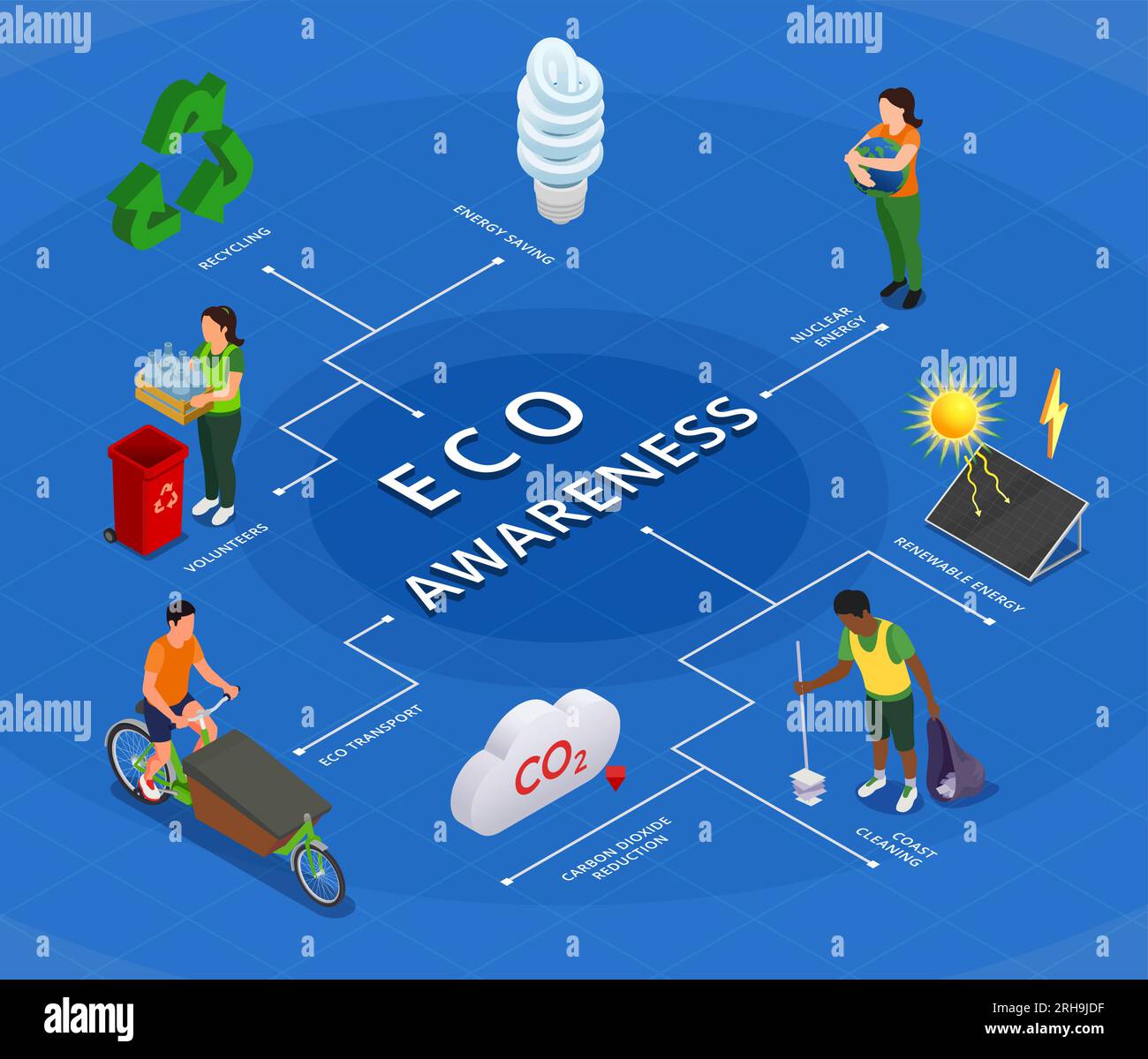 Ecological awareness recycling renewable energy eco transport isometric ...