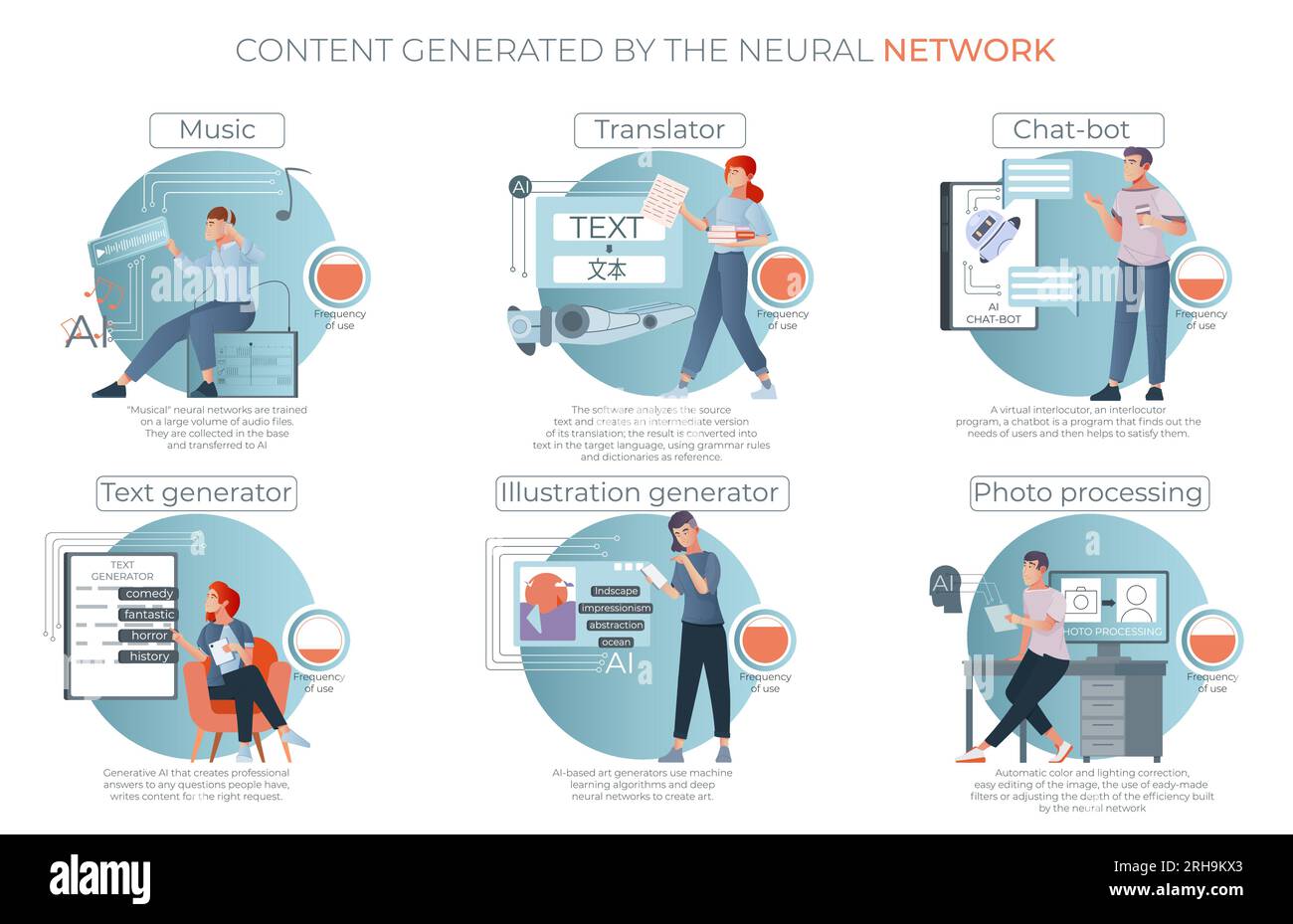 AI generated set of flat infographic compositions with editable text ...