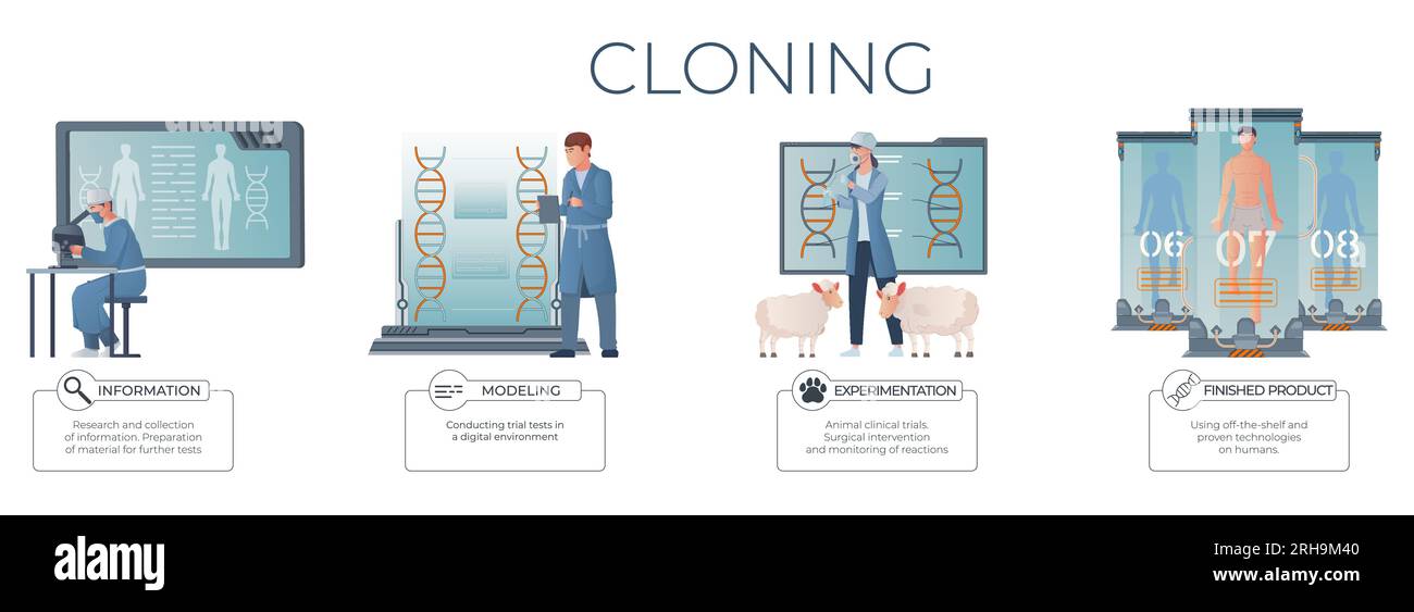 Selective reproduction Stock Vector Images - Alamy