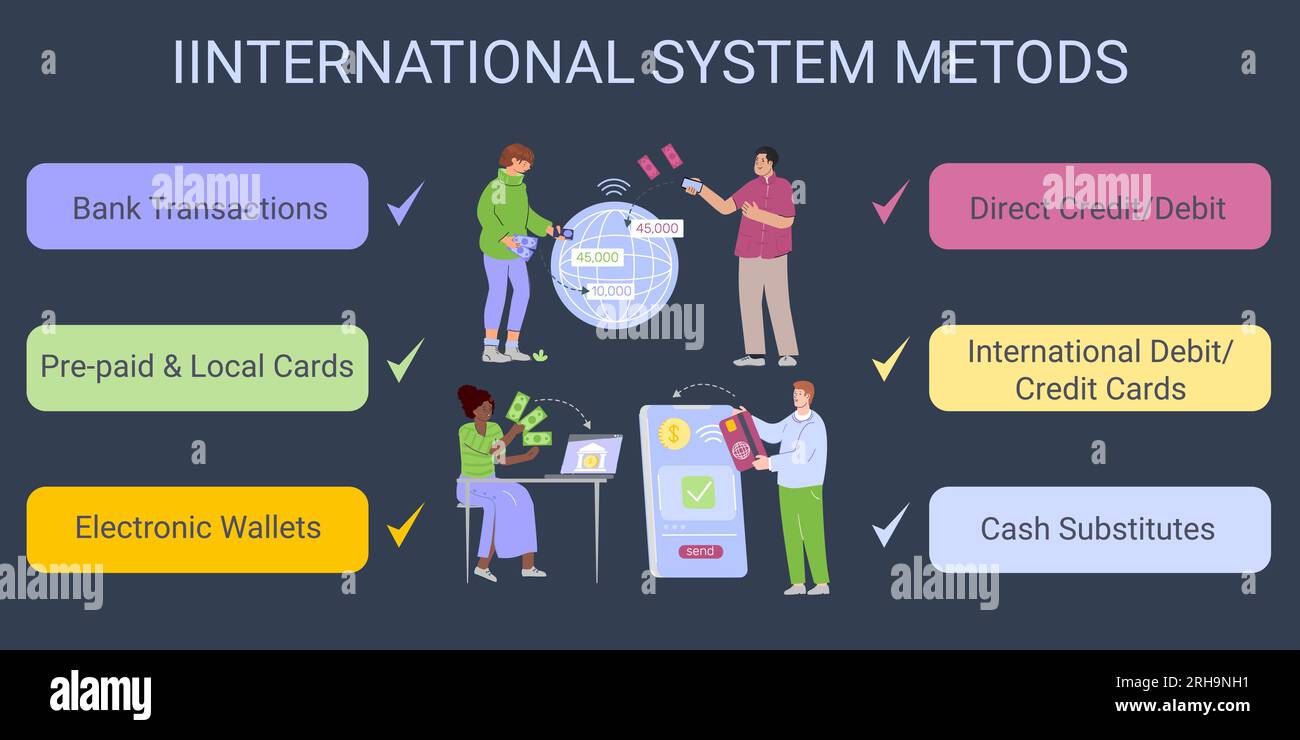 International system methods flat infographic with bank transaction electronic wallets direct ...