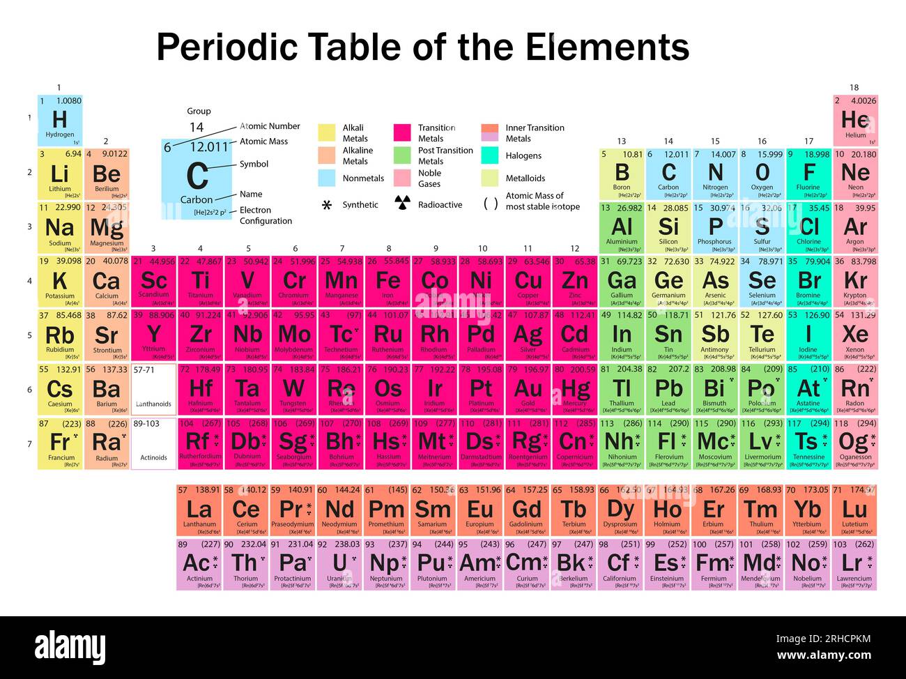 Periodic table, illustration Stock Photo - Alamy