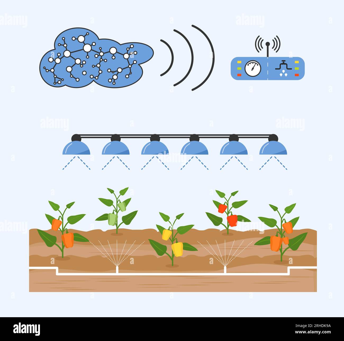 Remote control of intelligent agricultural greenhouse system using ...