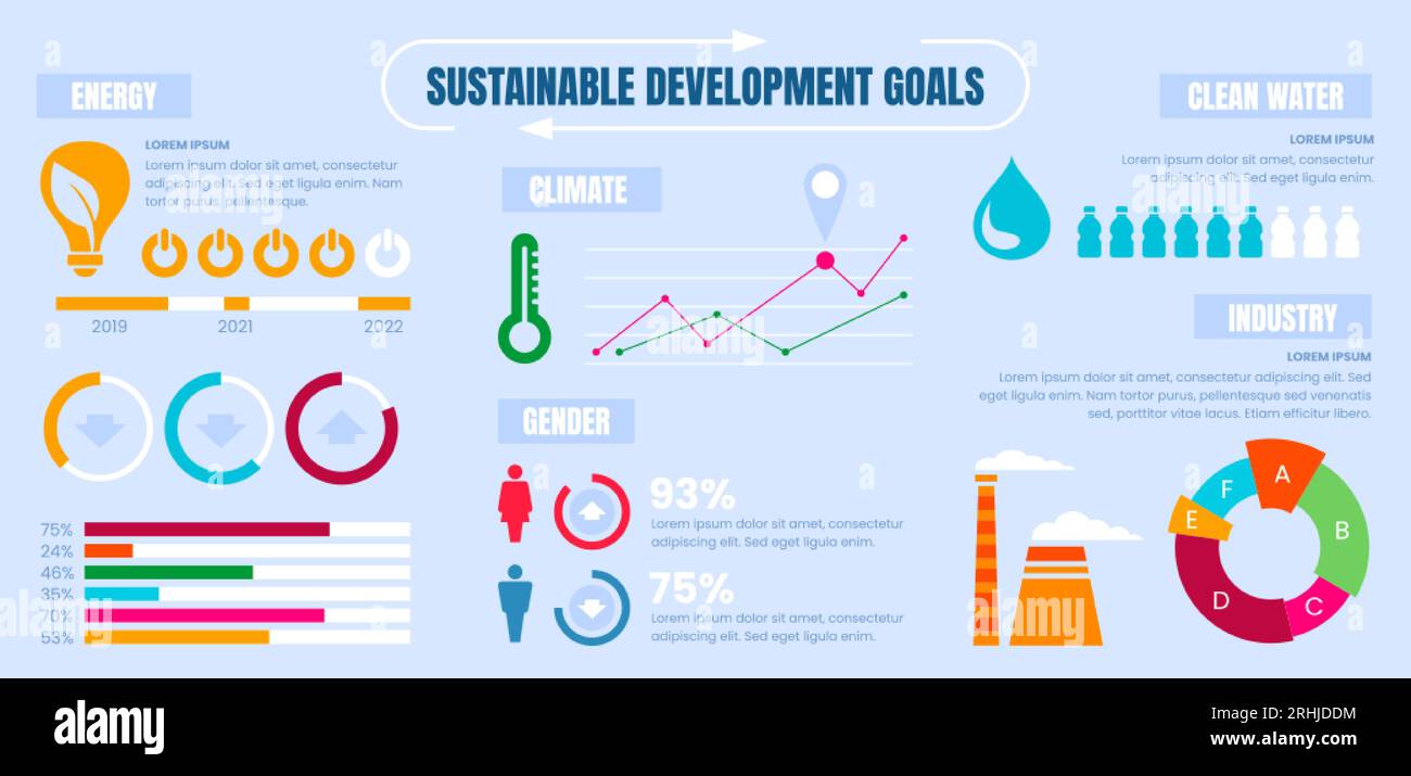 Sustainable development goals. Sdg infographic template with colorful infographics charts, data ...