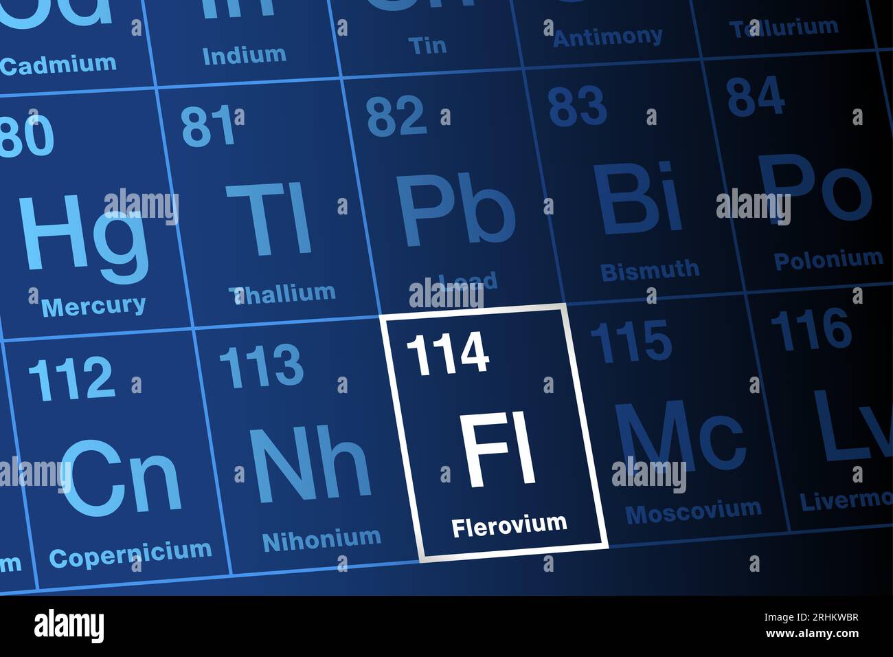 Flerovium on periodic table of elements. Extremely radioactive ...