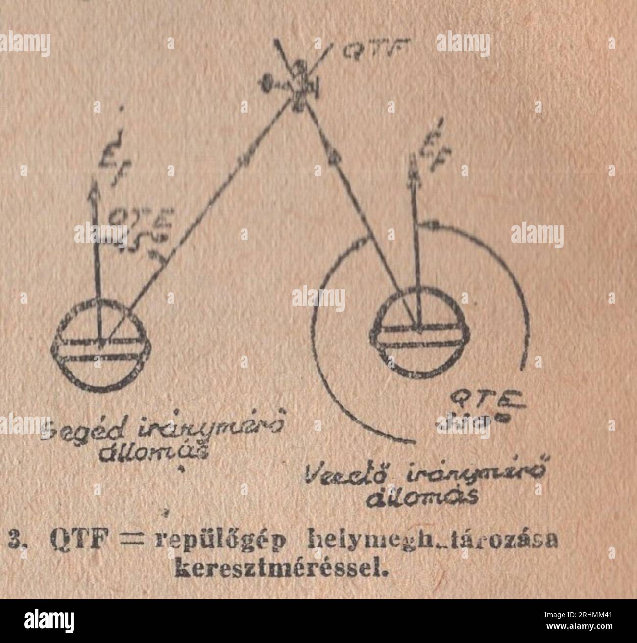 Vintage Illustrated Dictionary from the 1940s Családi kis Lexikon ...