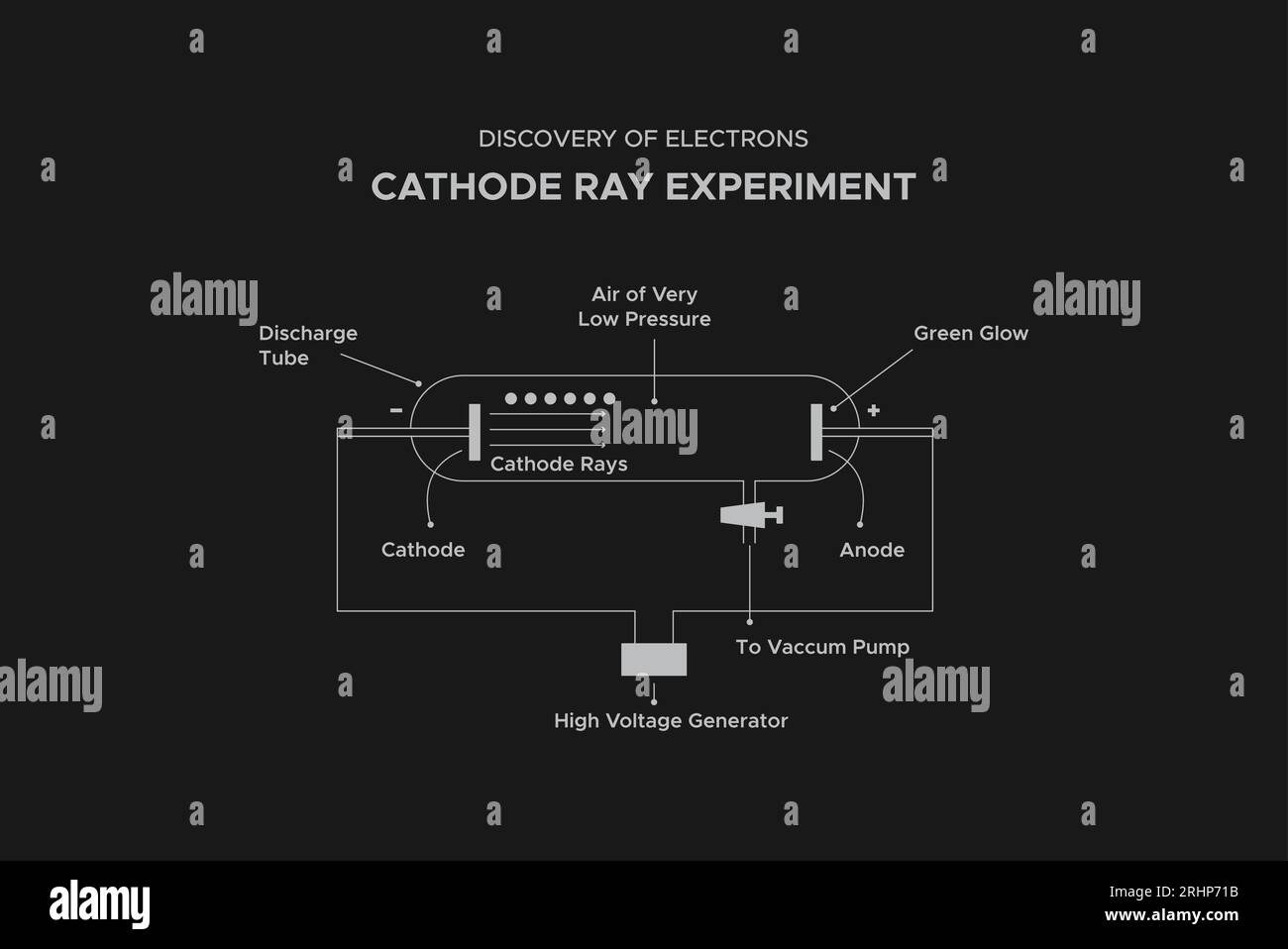 Electrons vector vectors Stock Vector Images - Alamy