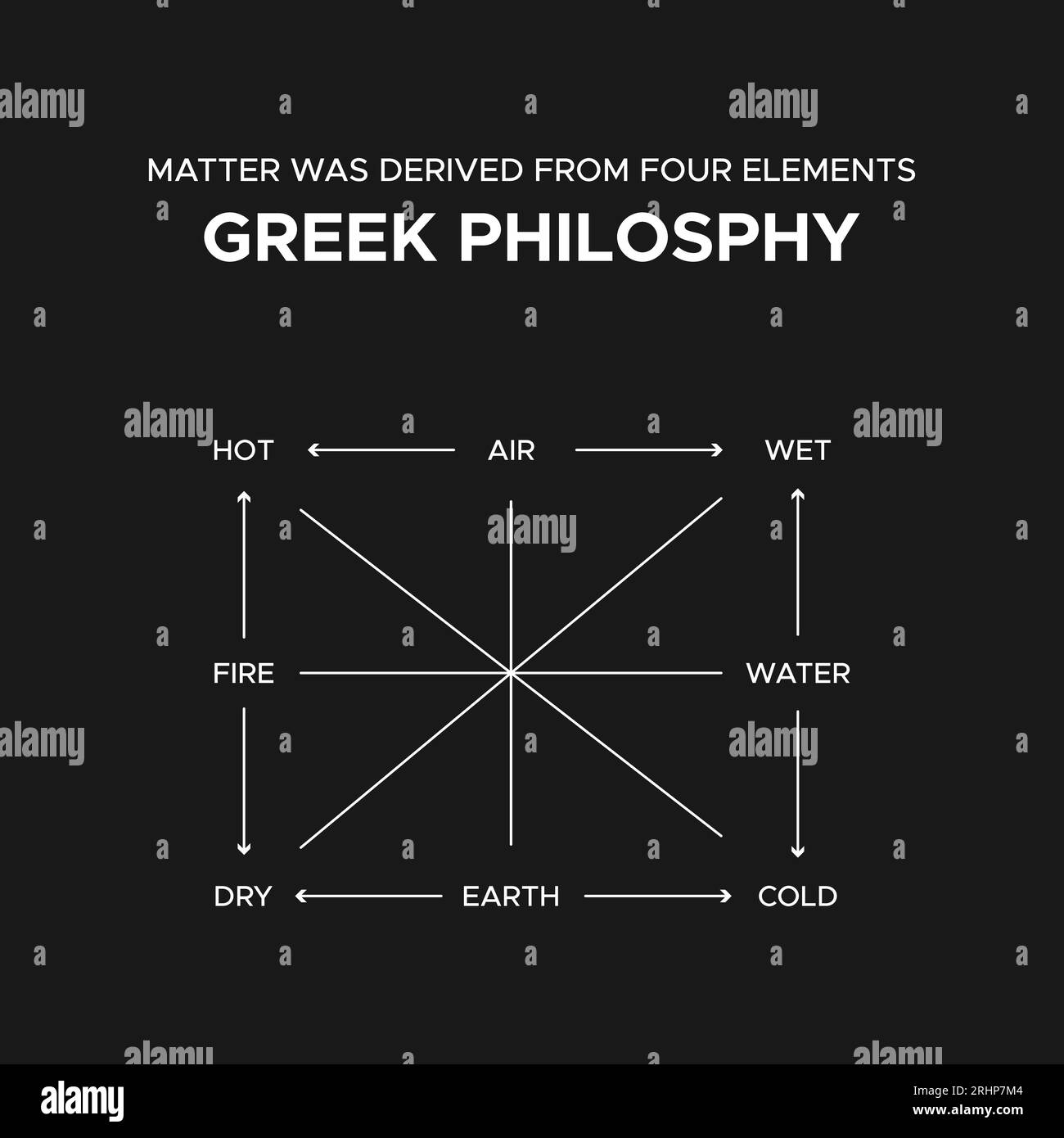 Greek experiment hi-res stock photography and images - Alamy