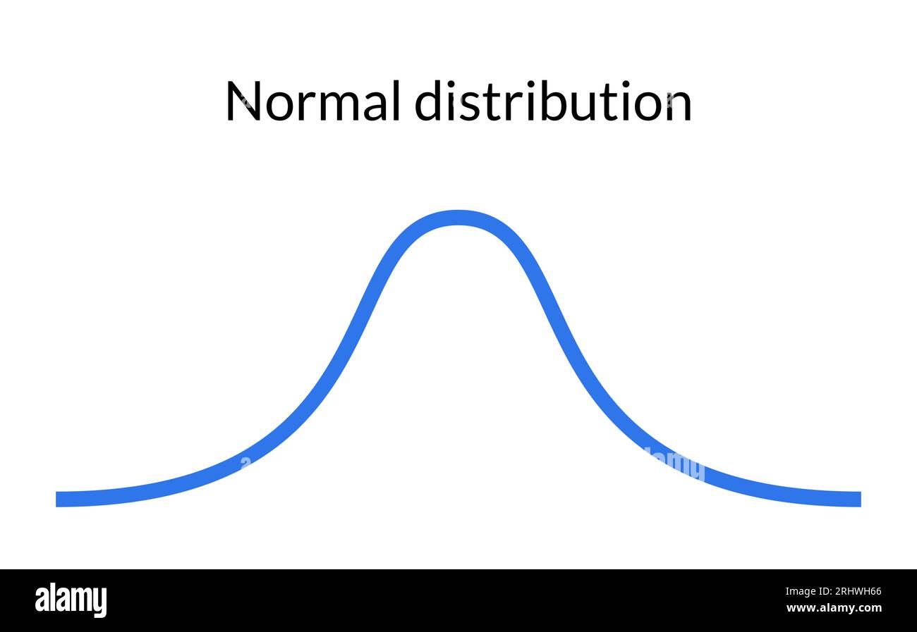 Bell curve symbol graph distribution deviation standard gaussian chart ... Bell curve symbol graph distribution deviation standard gaussian chart ...