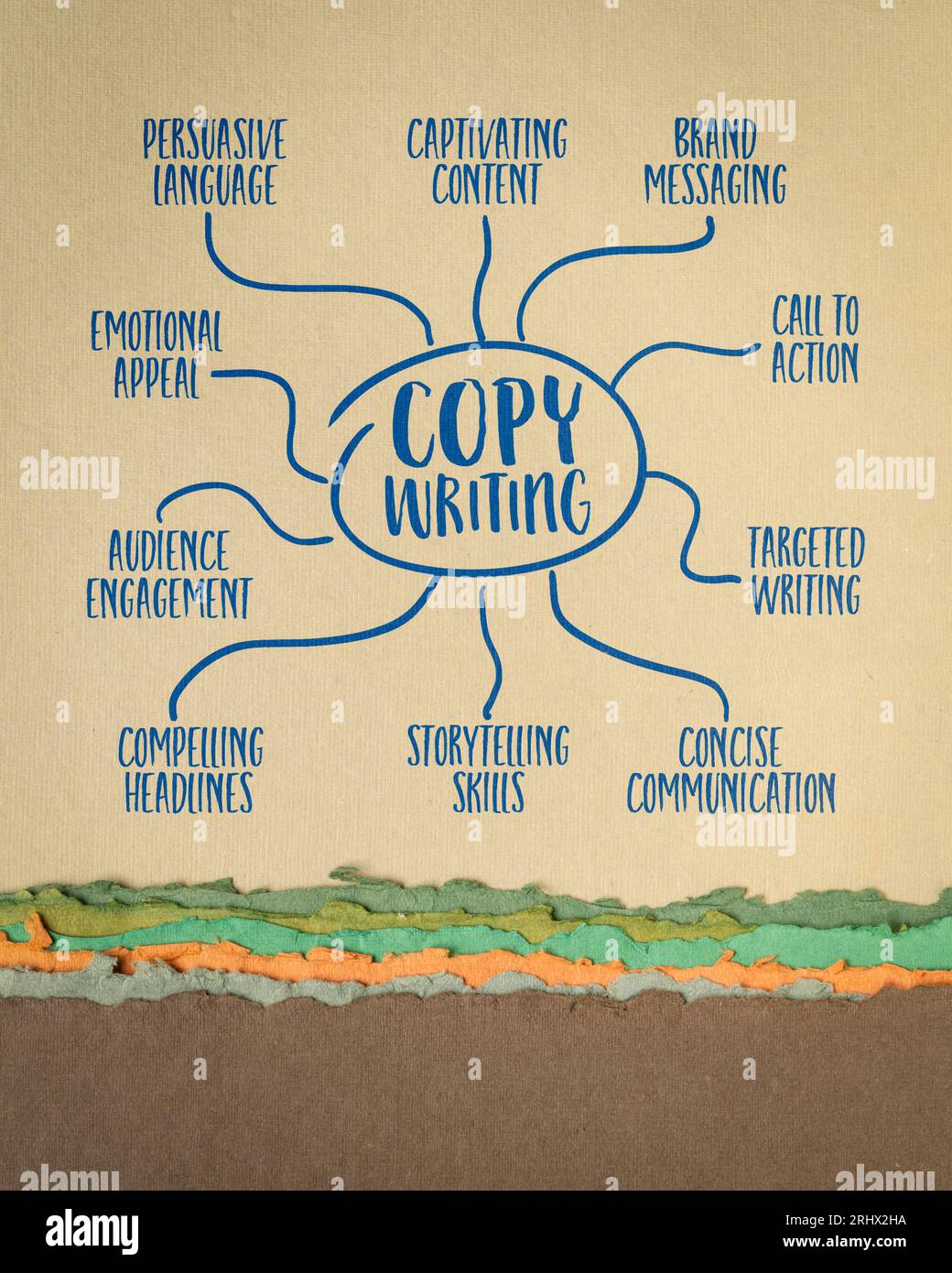 copywriting infographics or mind map sketch on art paper, marketing ...