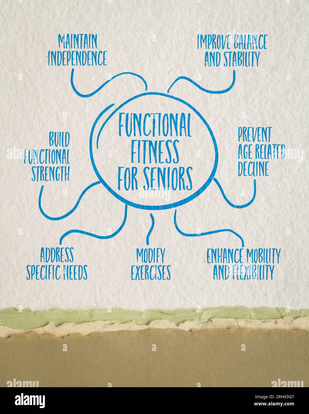 functional fitness for seniors - infographics or mind map sketch on art paper, aging and ...