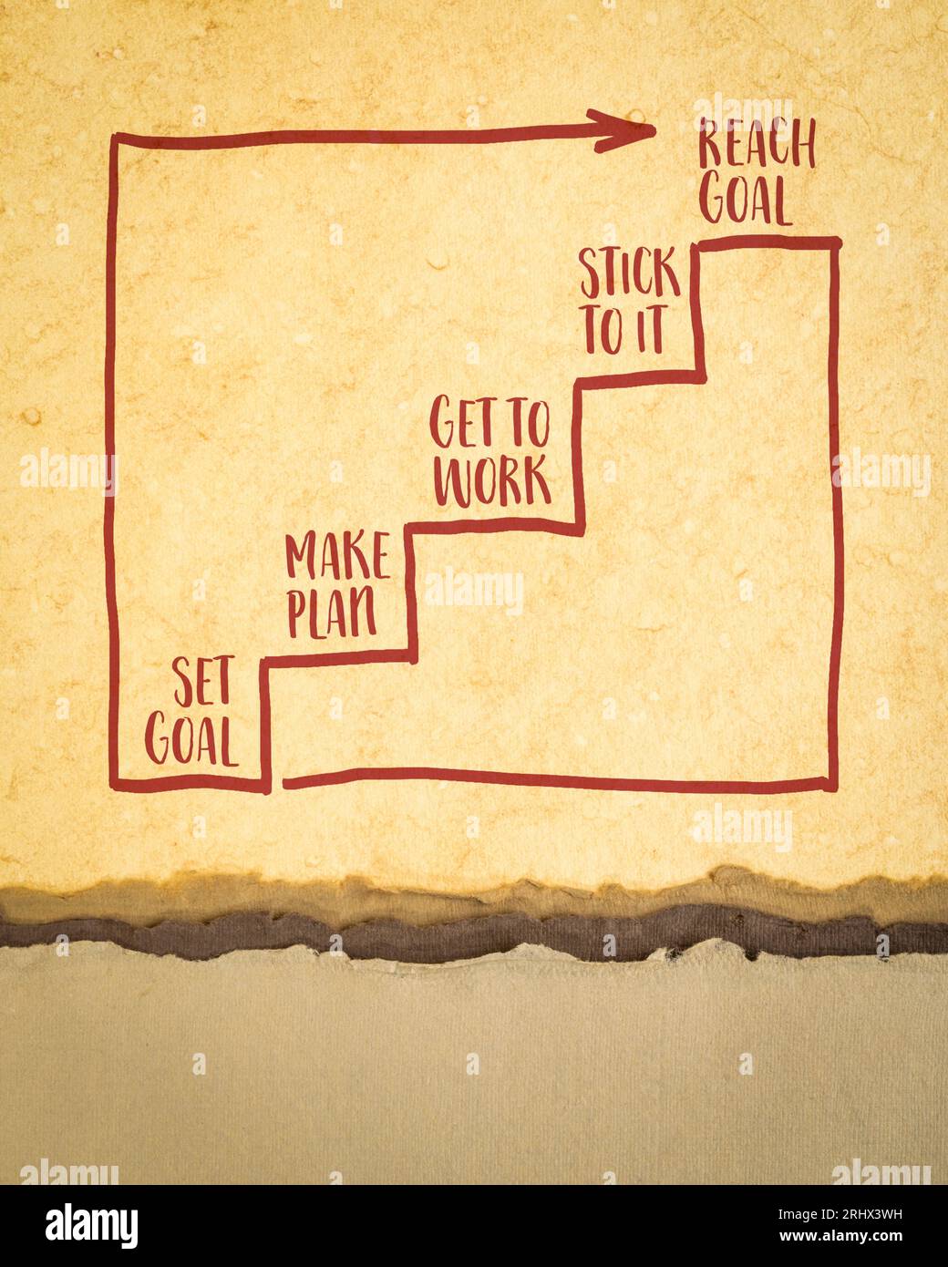 Steps Towards Goals Clip Art