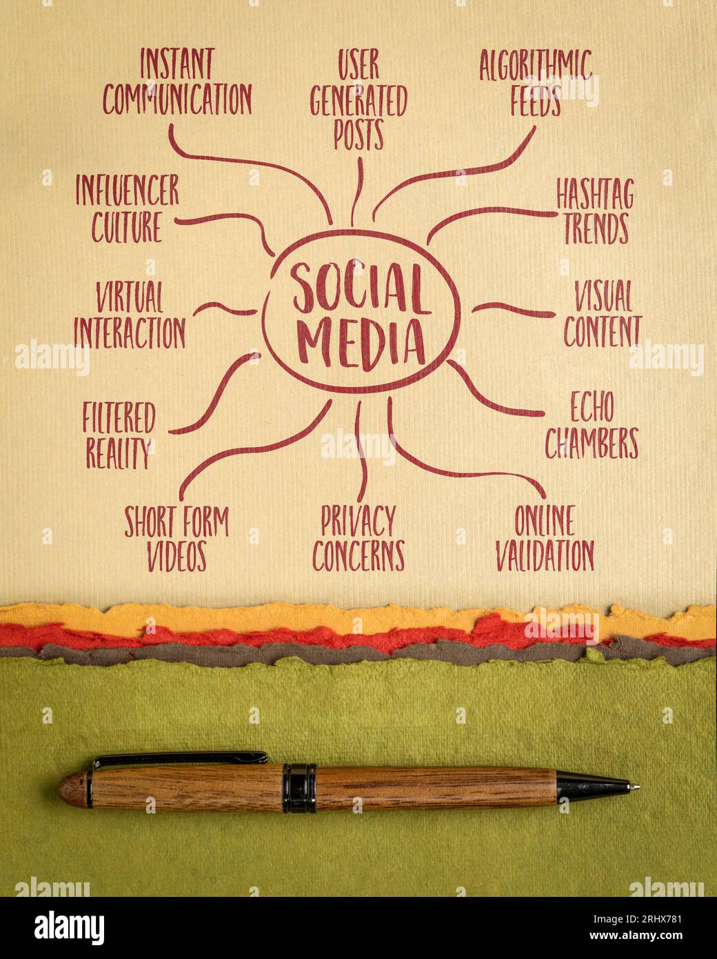 social media infographics or mind map sketch on art paper, modern ...
