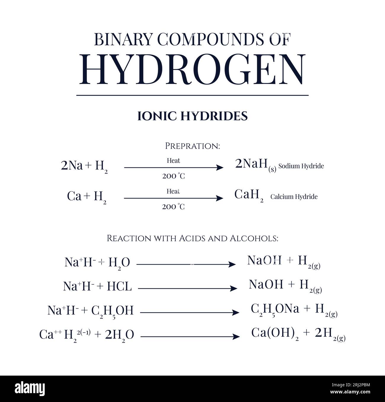 Covalent hydrides hi-res stock photography and images - Alamy