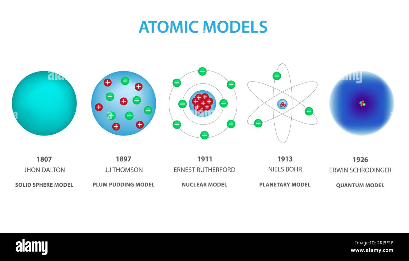 1950s experiment Cut Out Stock Images & Pictures - Alamy