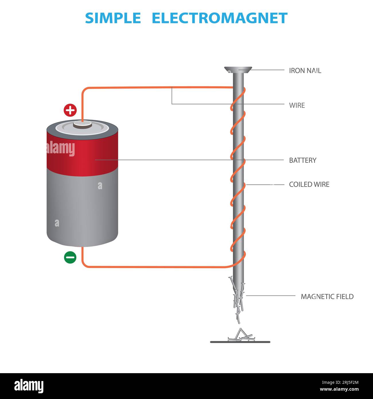 This stock photo shows an illustration of an electric magnet with its ...