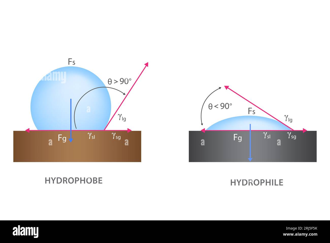 This stock photo features an illustrated diagram of hydrogen and ...