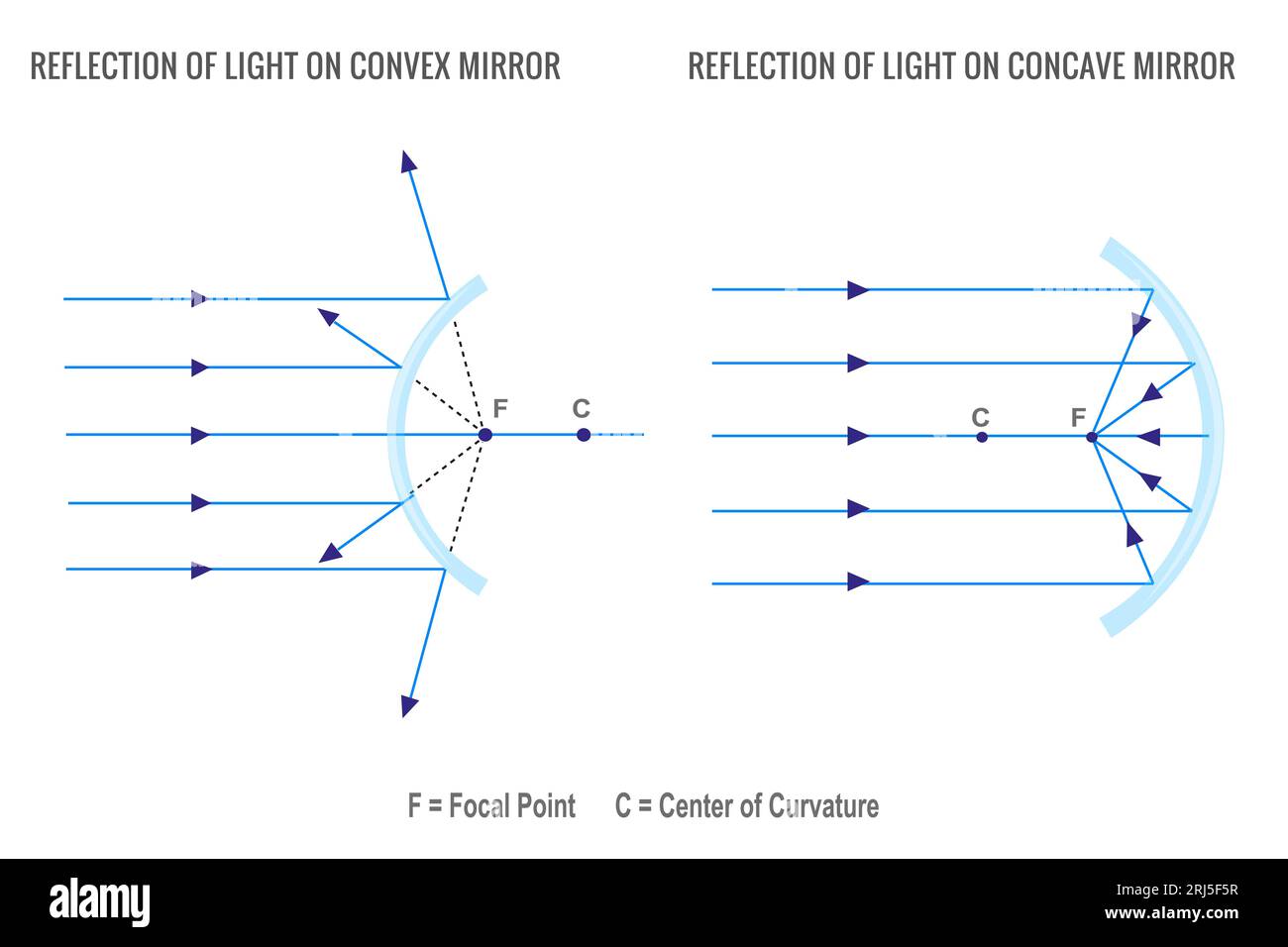 Two beams of light are reflected off of a pair of eyeglasses, creating ...