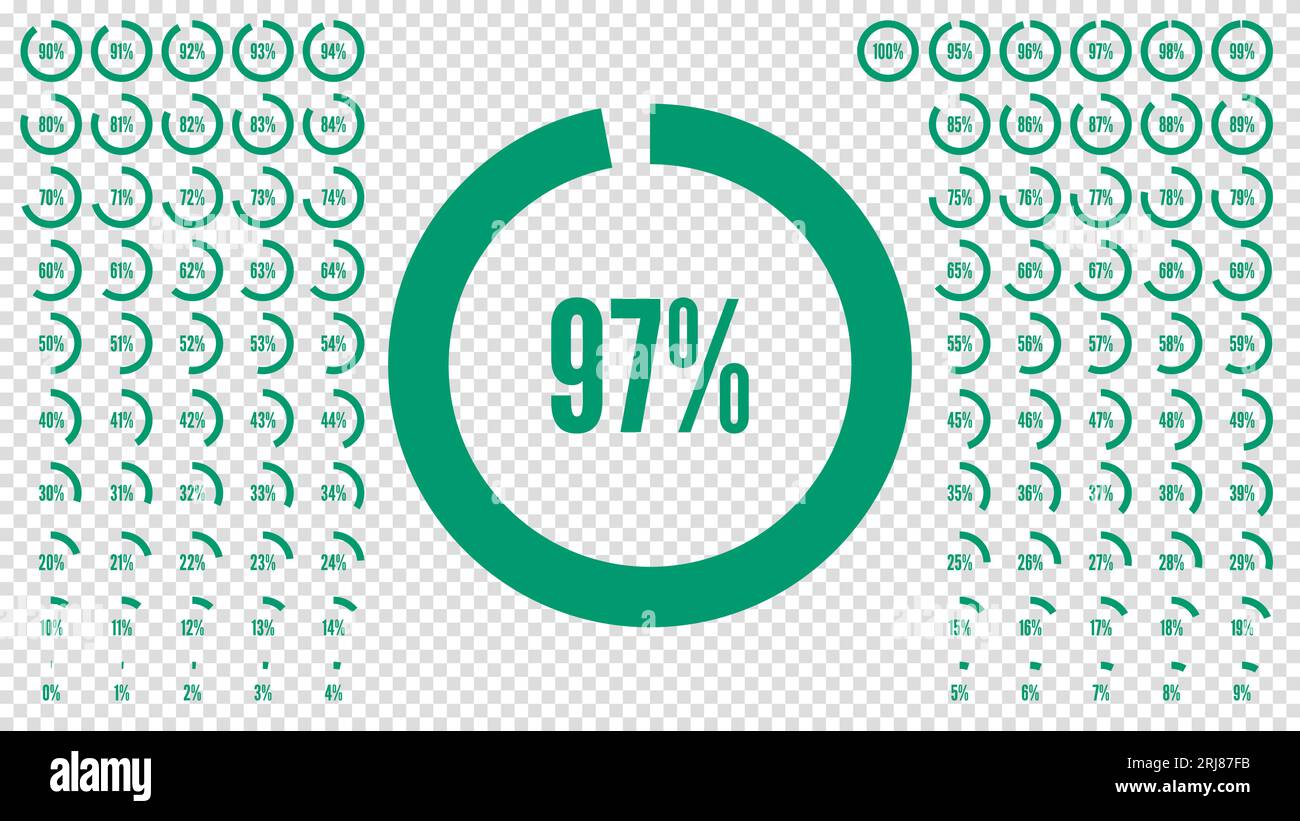 Percentage circle diagrams from 0 to 100. Green signs. Big percent ...