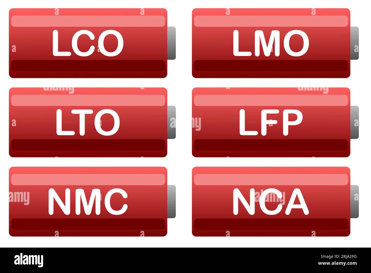 Vector illustration of typical Li-Ion battery chemistries like LTO, LMO, LCO, LFP, NMC, NCM and ...