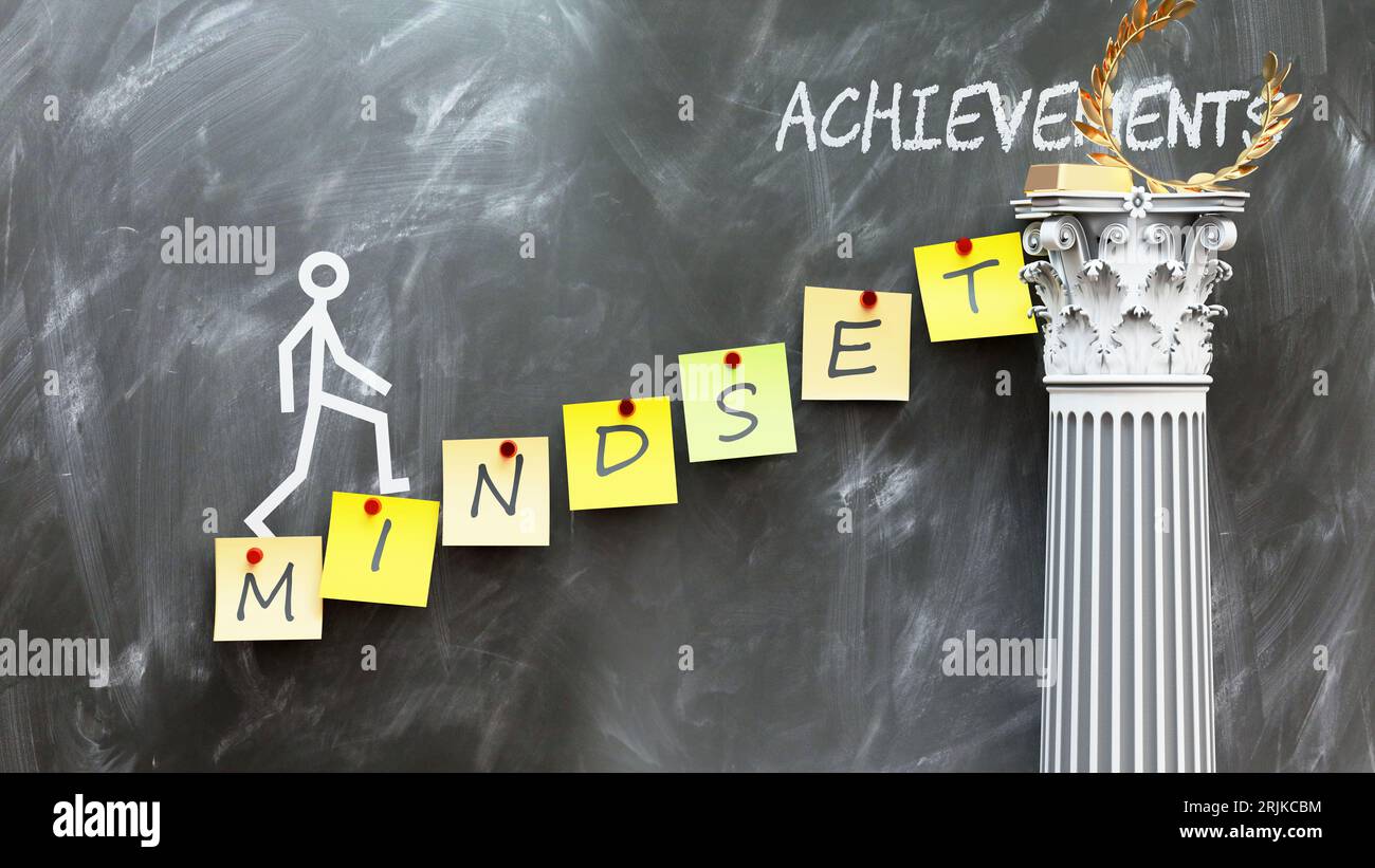 Mindset leads to Achievements - a metaphor showing how mindset makes ...