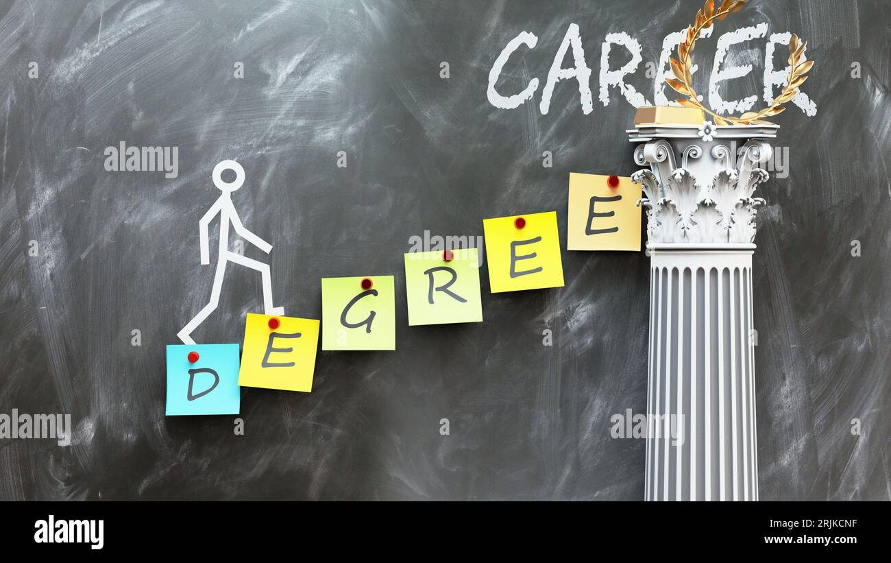 Degree leads to Career - a metaphor showing how degree makes the way to ...