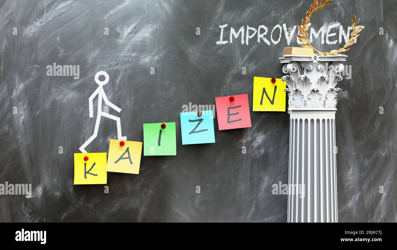 Kaizen leads to Improvement - a metaphor showing how kaizen makes the ...