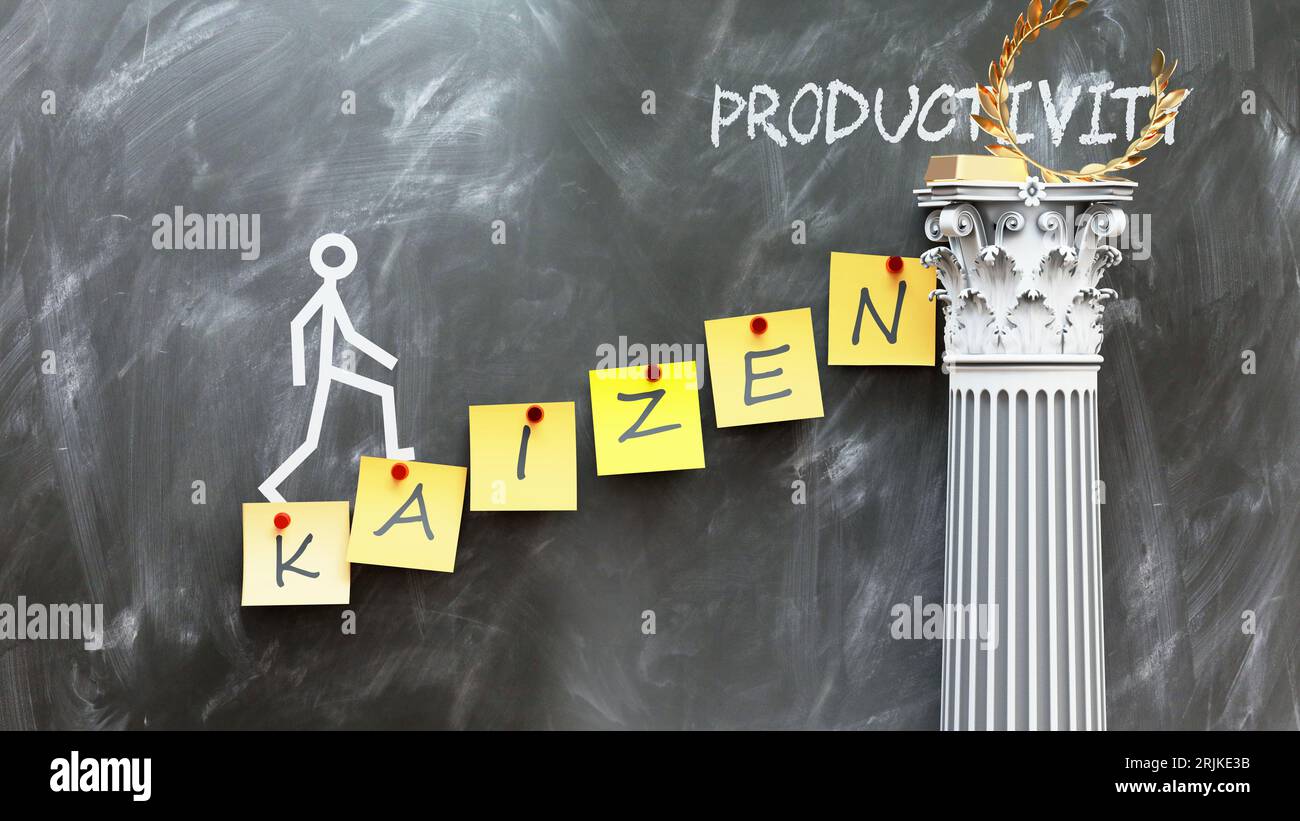 Kaizen leads to Productivity - a metaphor showing how kaizen makes the ...