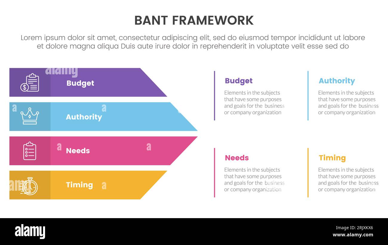 bant sales framework methodology infographic with big arrows shape ...