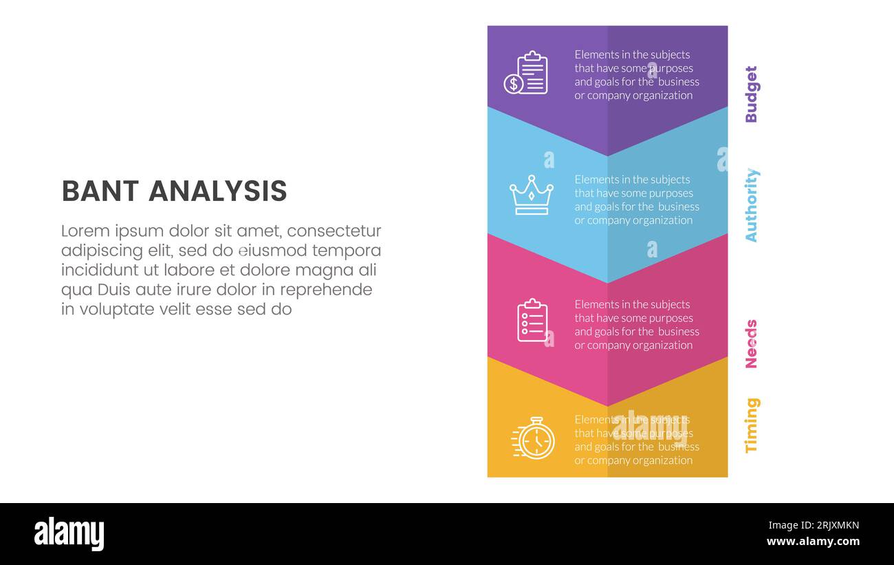 bant sales framework methodology infographic with big vertical arrow to ...