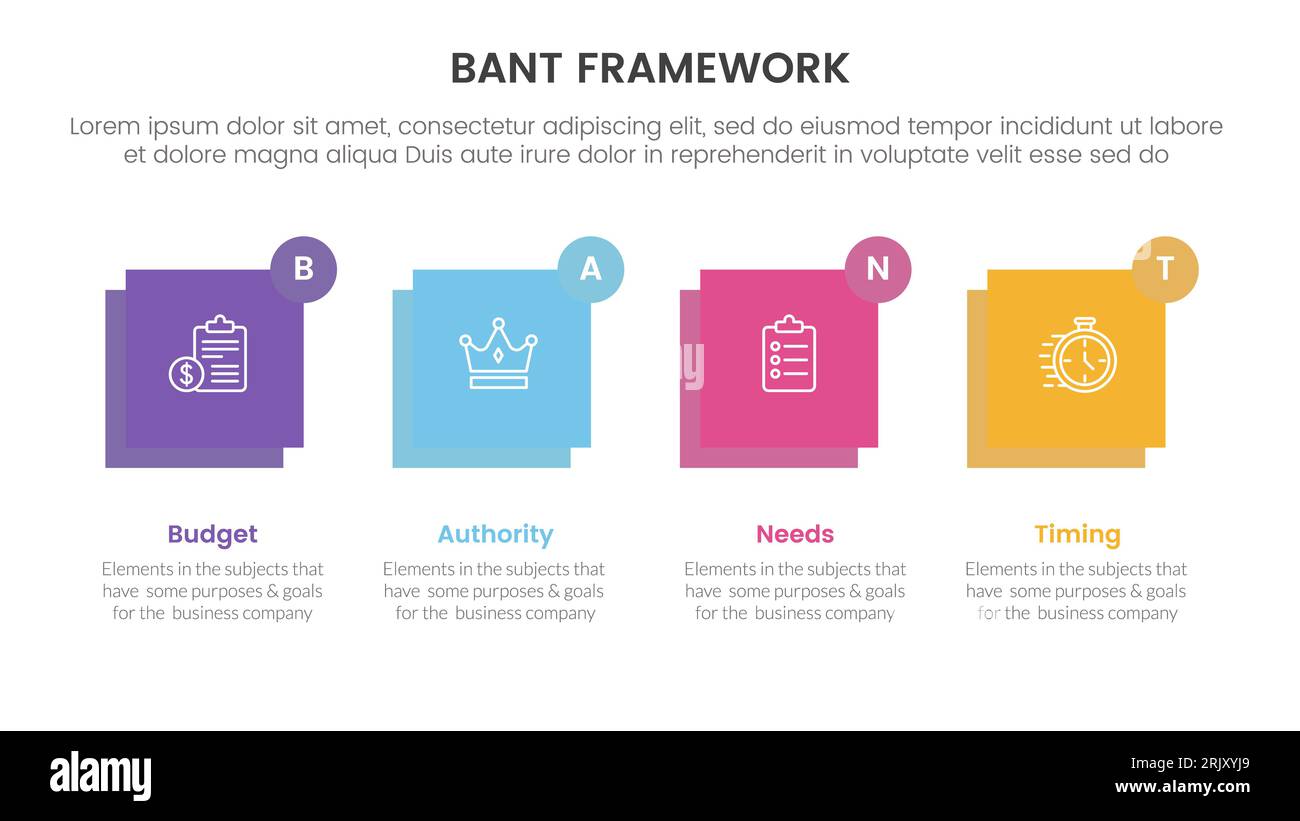 bant sales framework methodology infographic with horizontal square ...