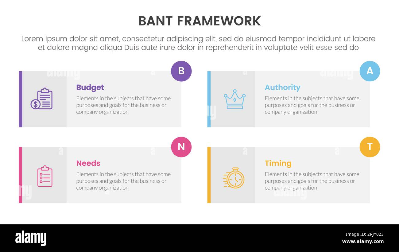 bant sales framework methodology infographic with long rectangle box symmetric 4 point list for ...