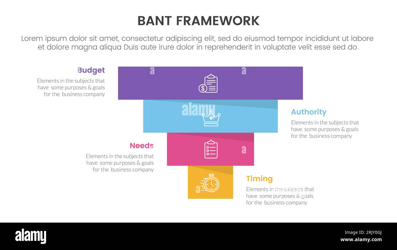 bant sales framework methodology infographic with pyramid shape bottom ...
