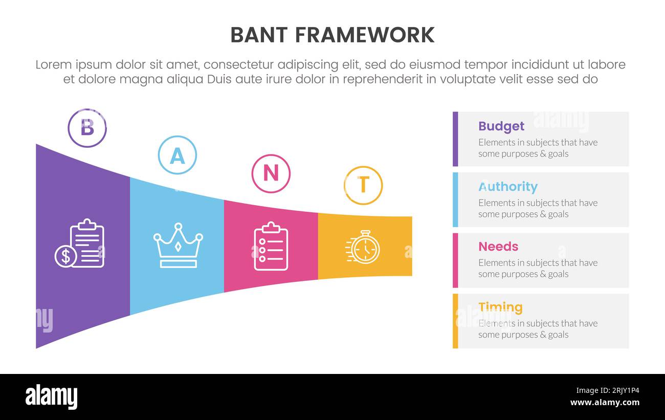 bant sales framework methodology infographic with marketing funnel triangle right layout ...