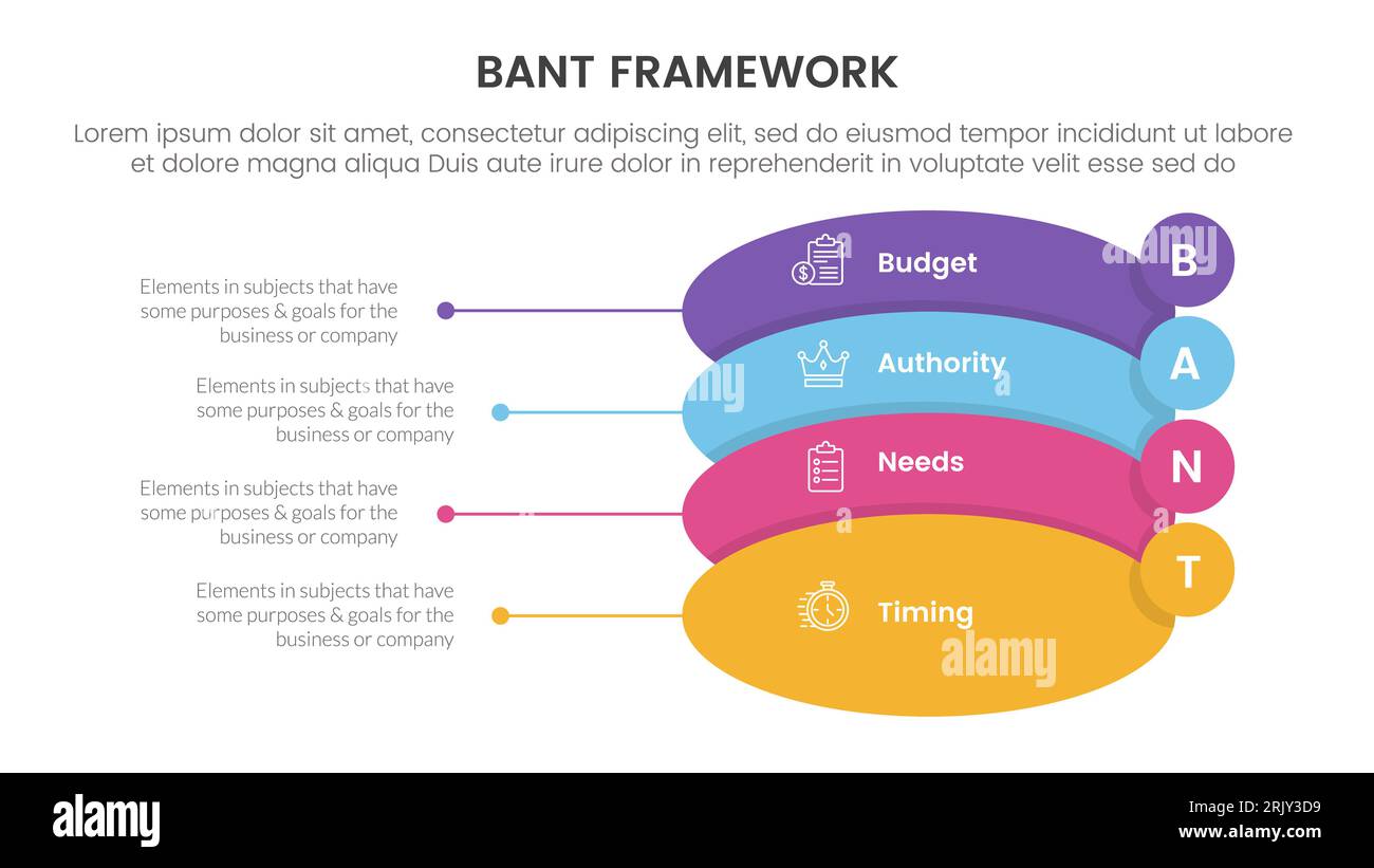 bant sales framework methodology infographic with round shape and small circle badge 4 point ...