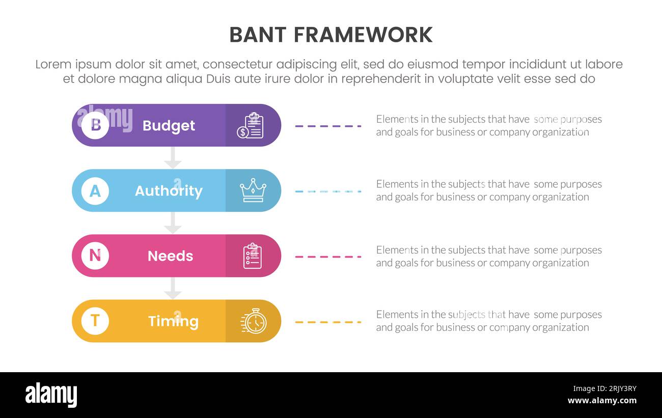 bant sales framework methodology infographic with round rectangle box 4 ...