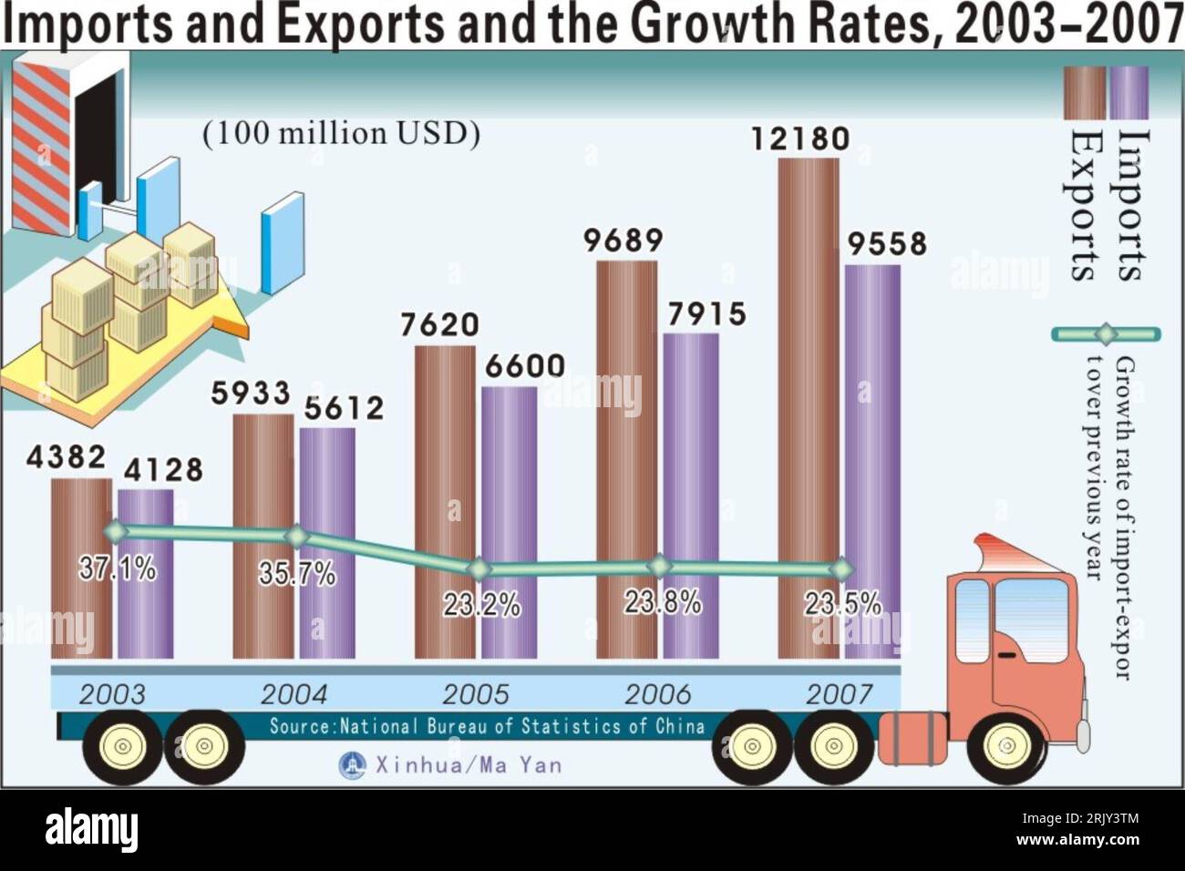 Diagramme und grafiken hi-res stock photography and images - Alamy
