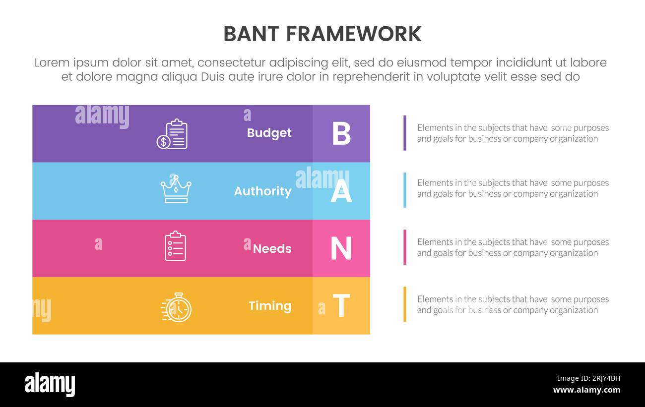 bant sales framework methodology infographic with big rectangle box ...