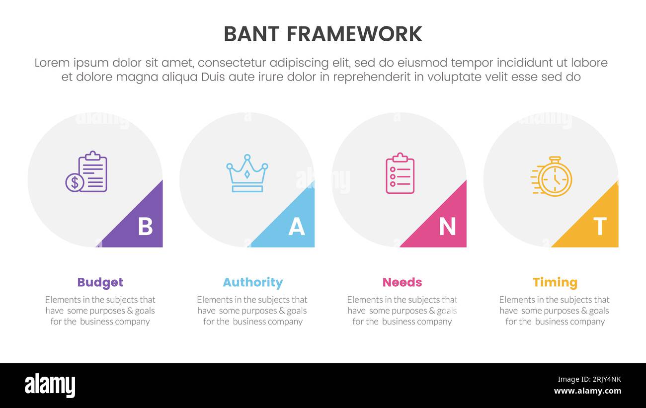 bant sales framework methodology infographic with big circle and ...