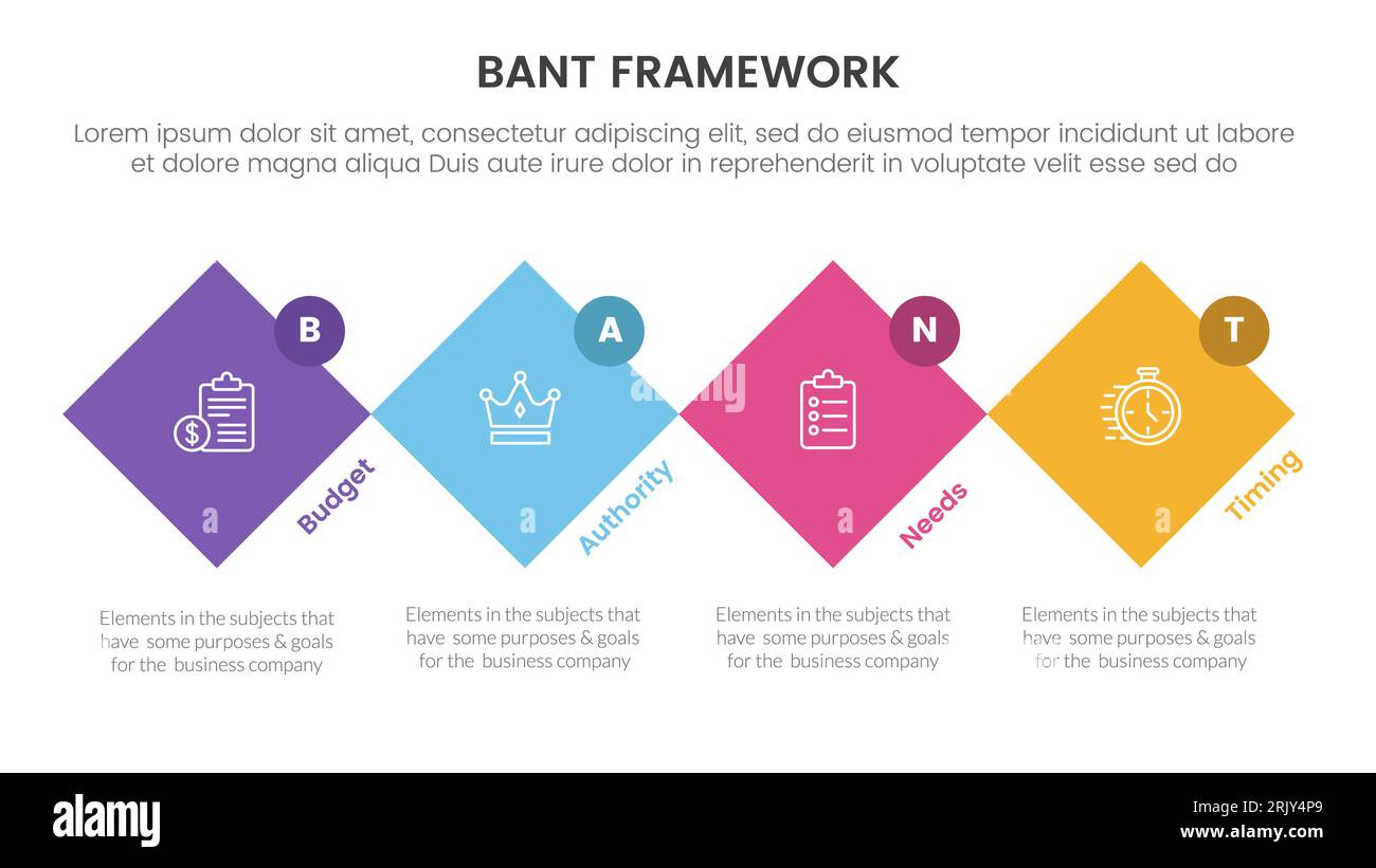 bant sales framework methodology infographic with rotated square shape ...