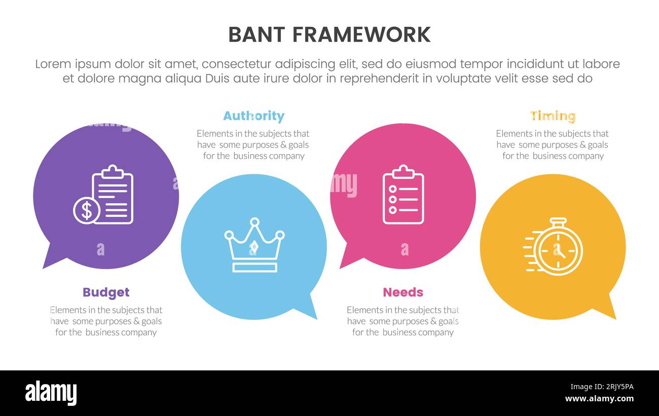 bant sales framework methodology infographic with circle comment ...