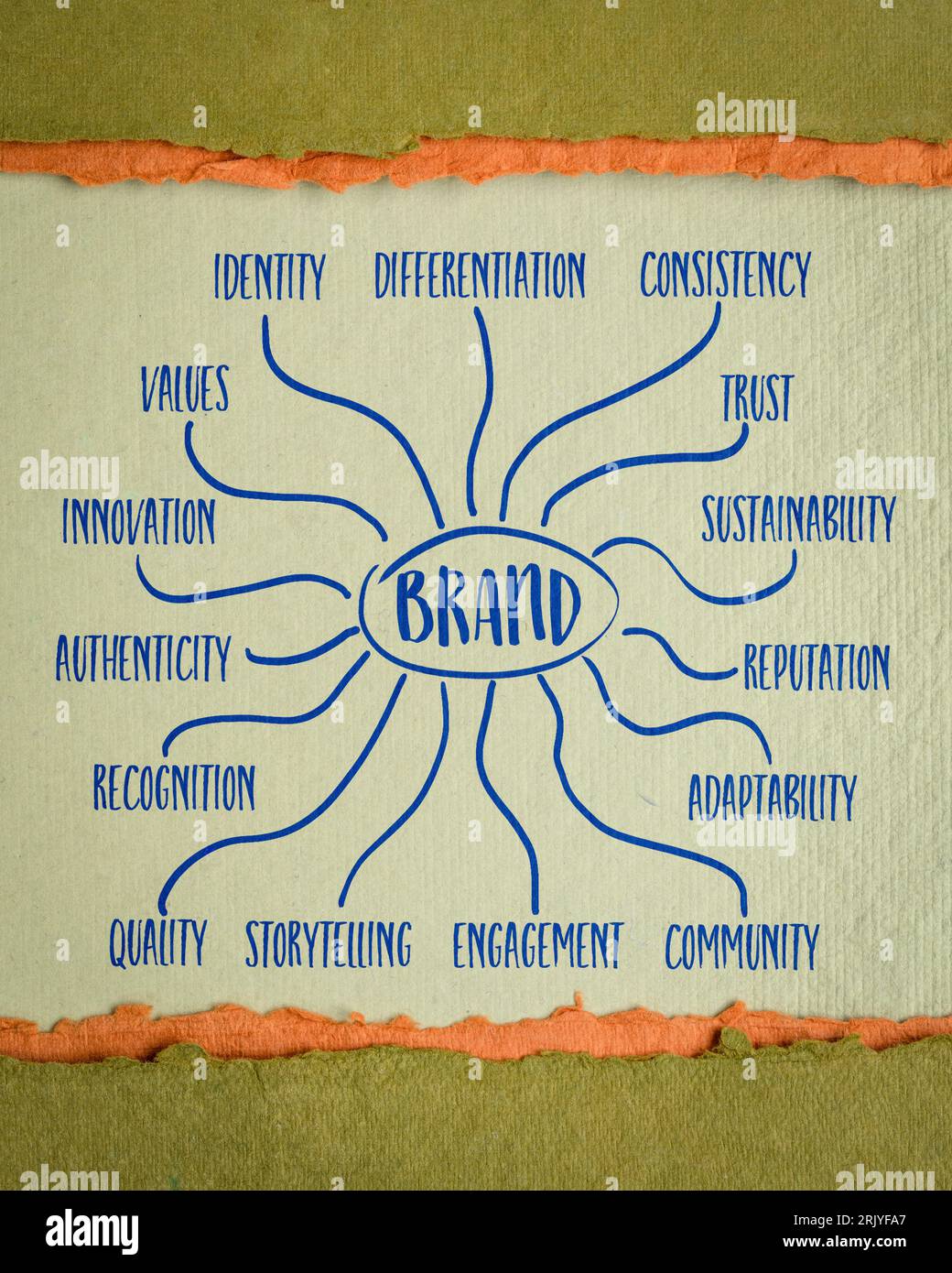 brand - infographics or mind map sketch on art paper, business branding ...