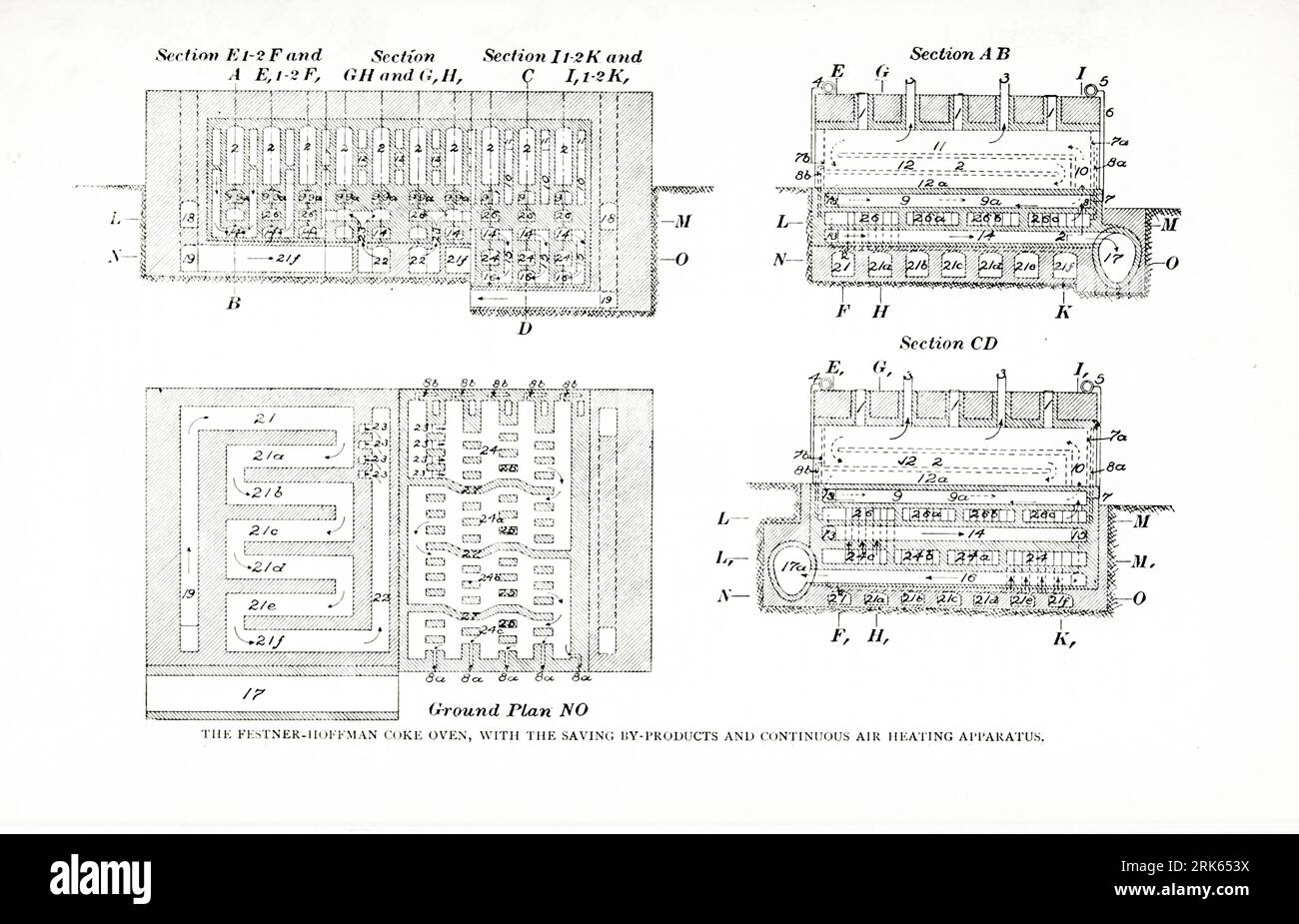 The Festner-Hoffman Coke Oven with saving byproducts and continuous air ...